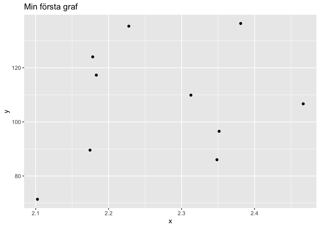 Skapa egna funktioner i R - Science