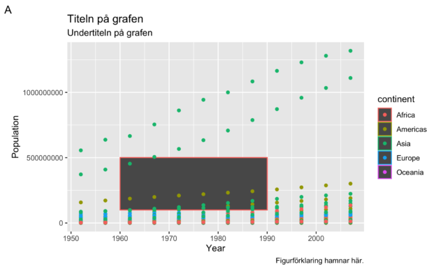 Grunderna i ggplot2 - Science