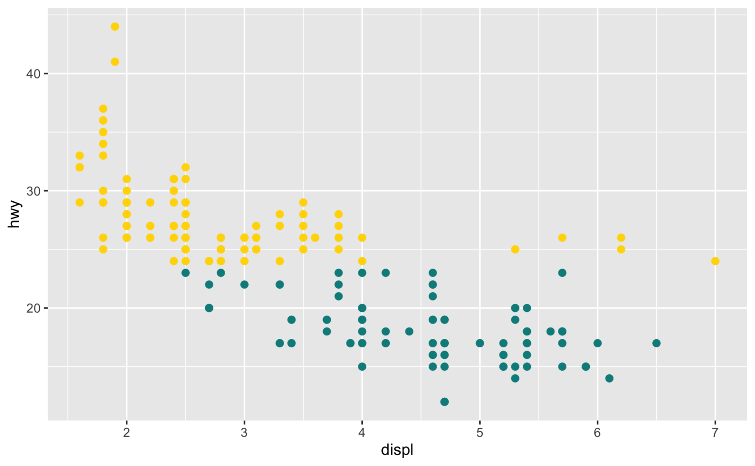 Estetisk mappning - Science