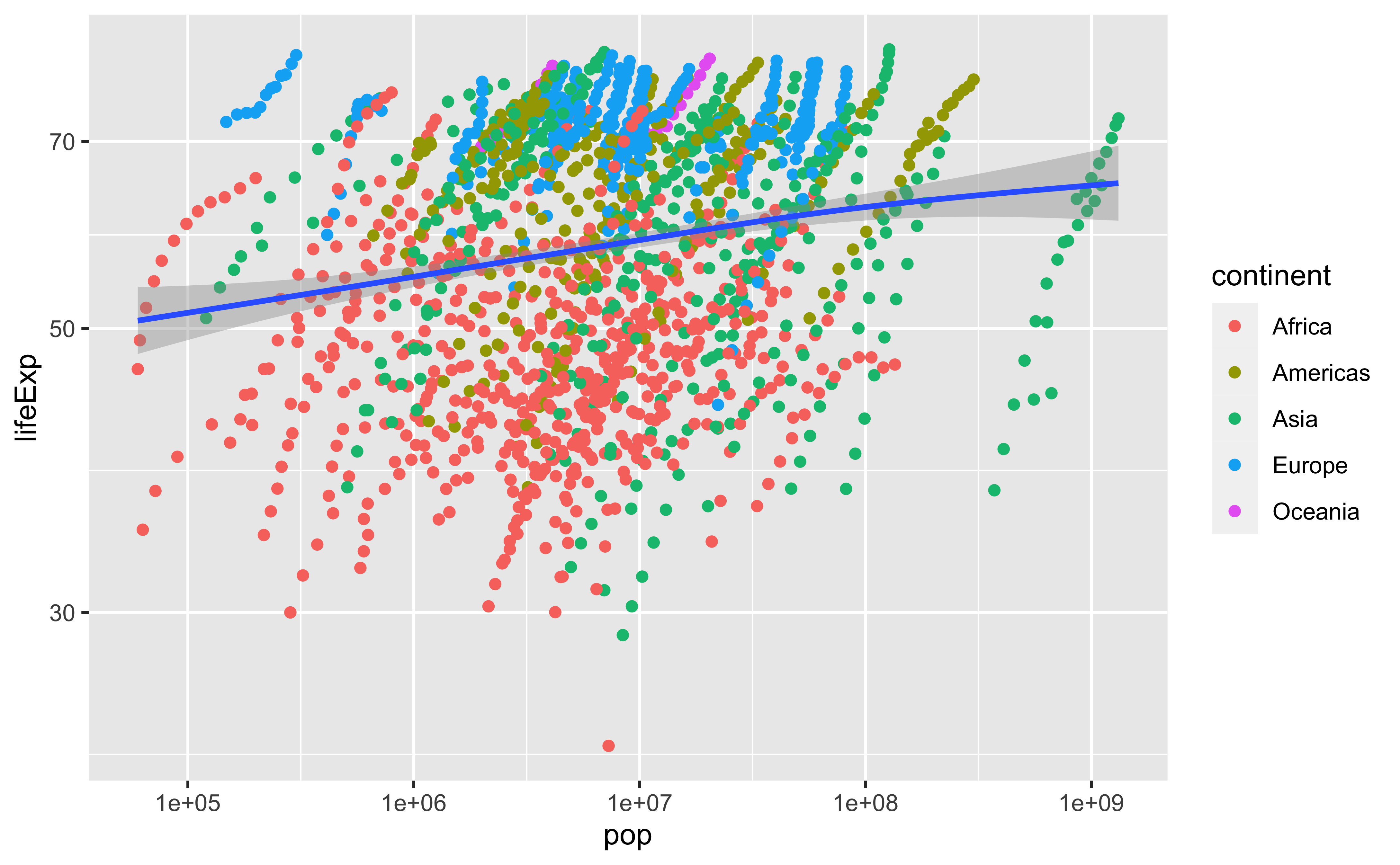 Fokusering och avgränsning - Science