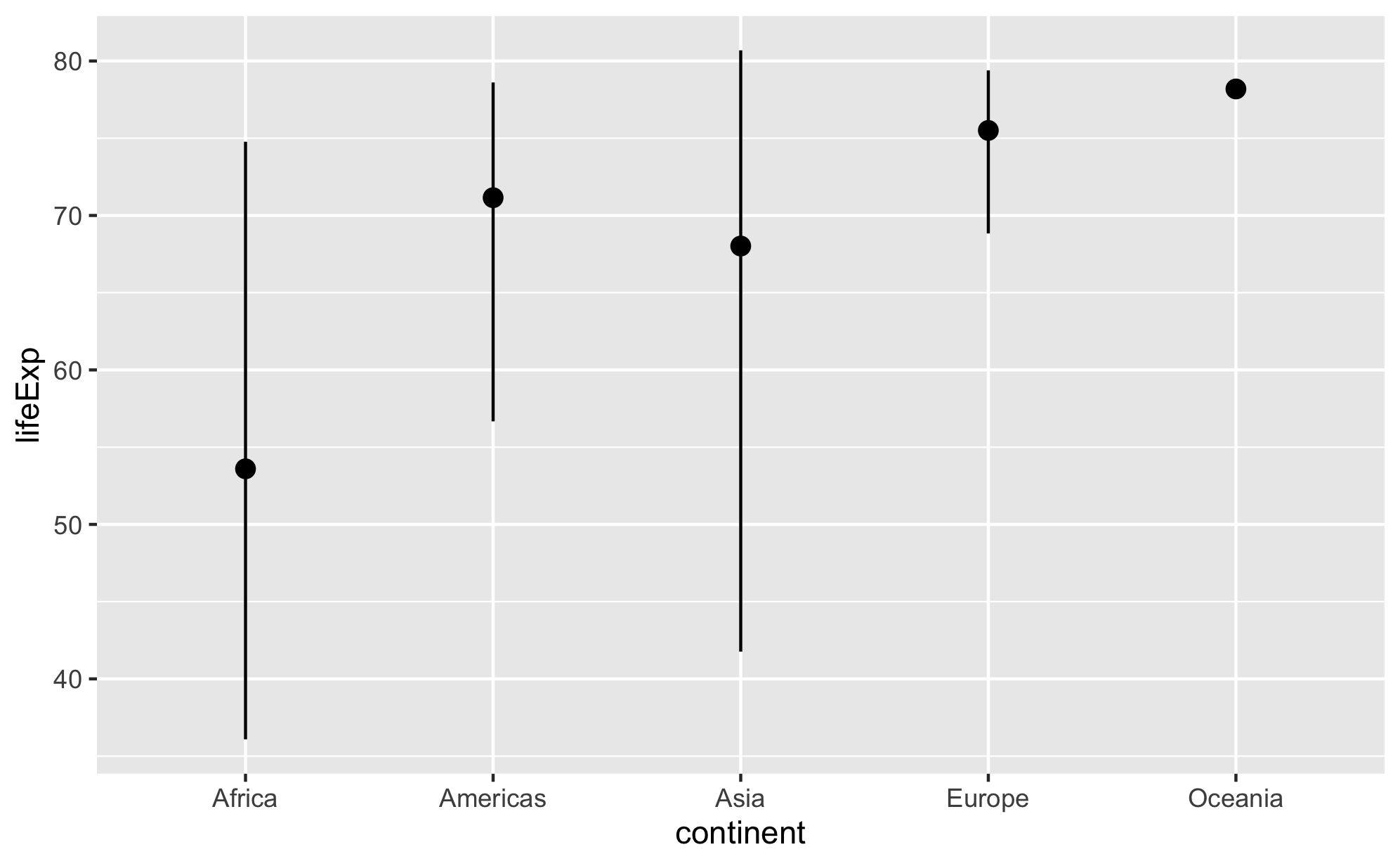 Geoms med statistiska beräkningar (transformationer) - Science