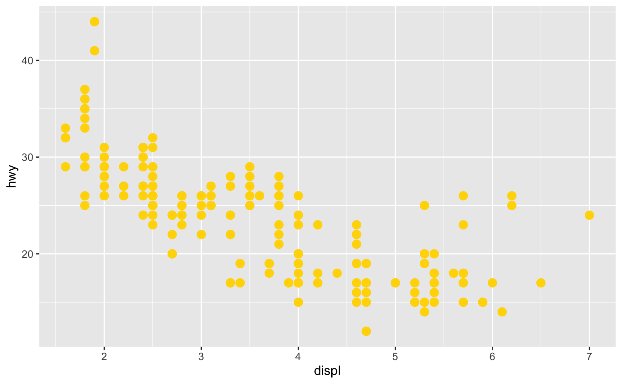 Färger, färgkoder och färgpaletter - Science