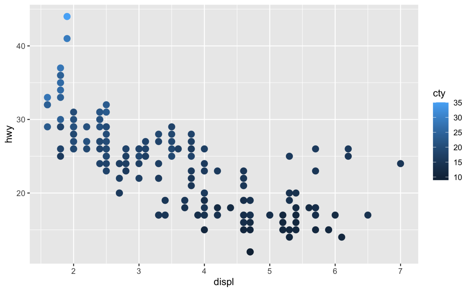 Färger, färgkoder och färgpaletter - Science