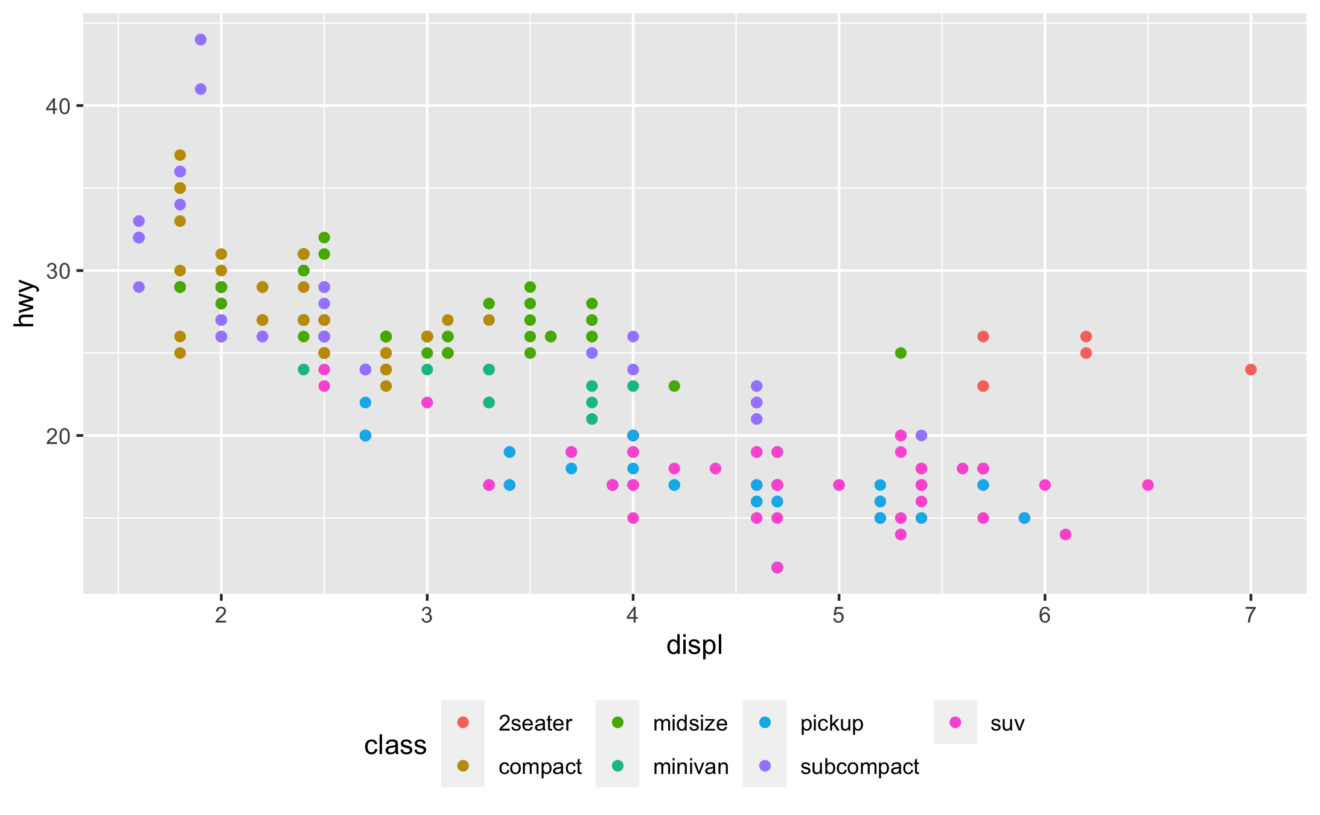 Scales, axlar, legends (guides) - Science