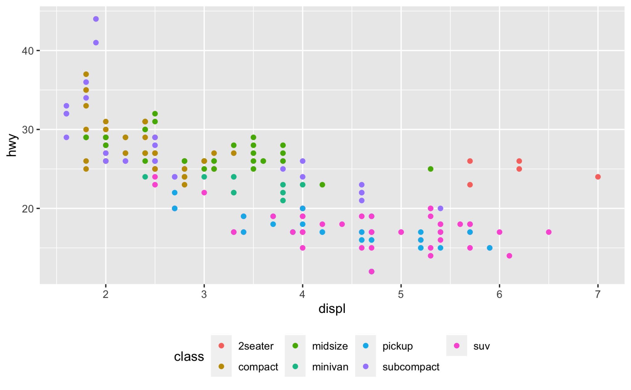 Scales, axlar, legends (guides) - Science