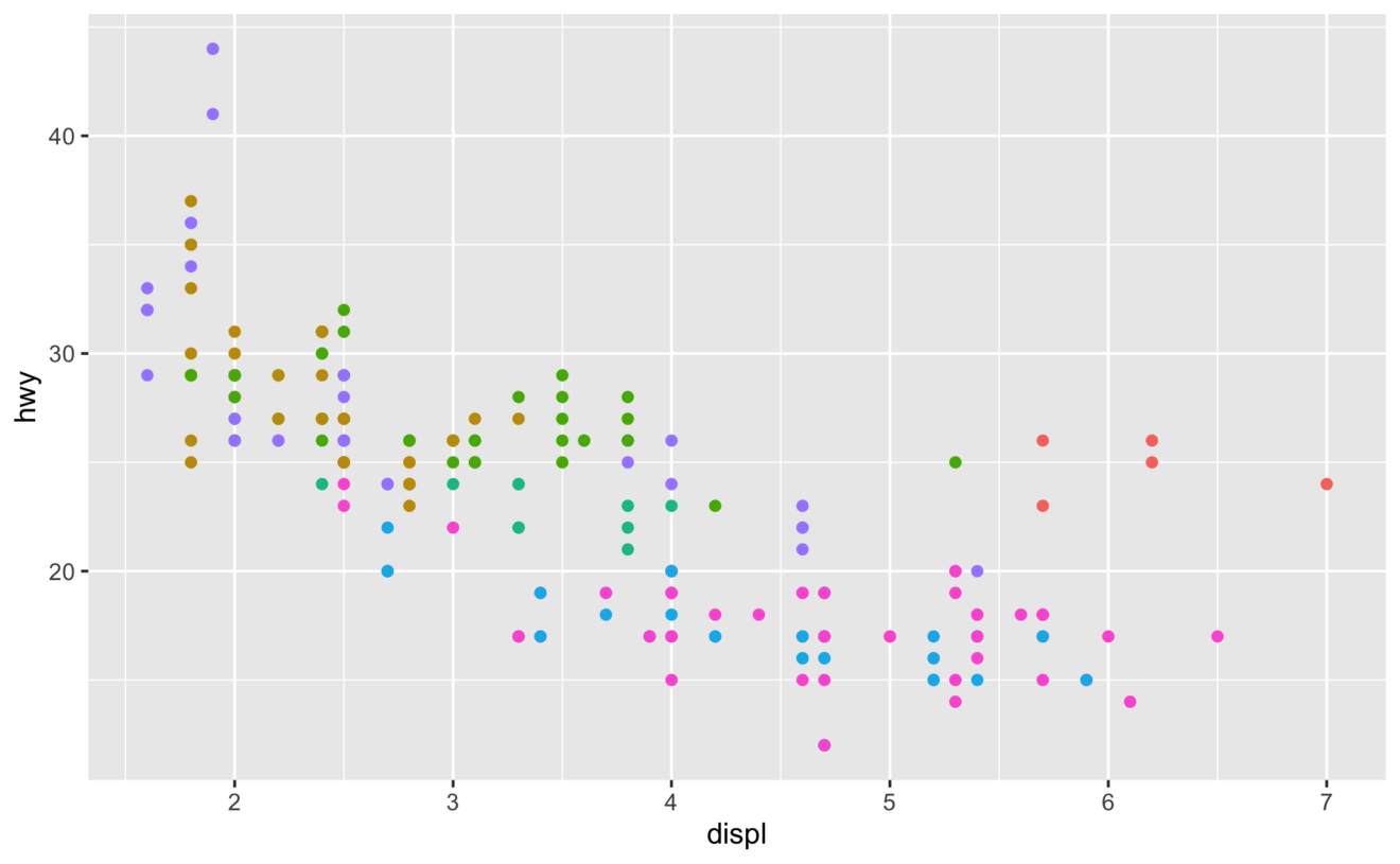 Scales, axlar, legends (guides) - Science