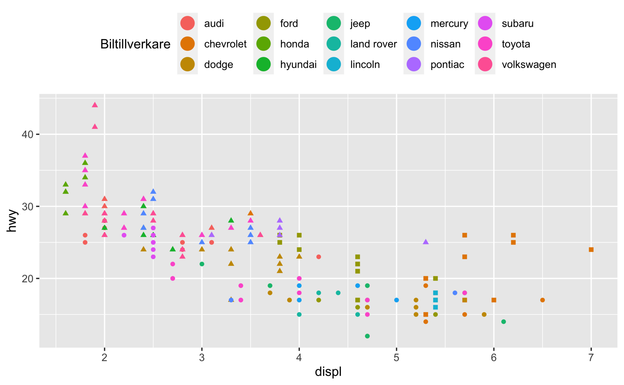 Scales, axlar, legends (guides) - Science