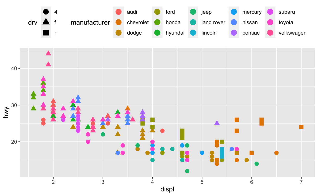 Scales, axlar, legends (guides) - Science