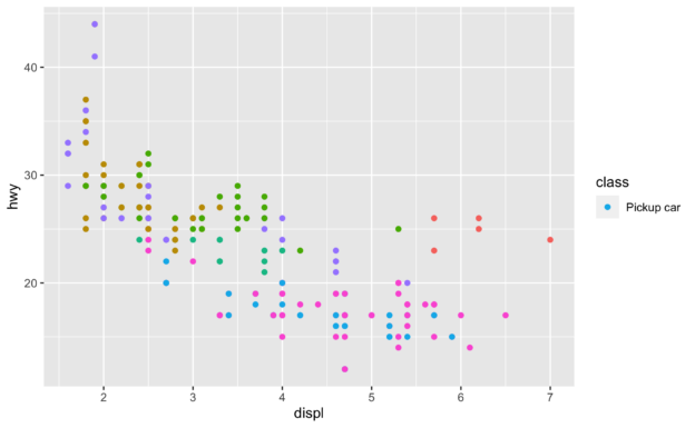 Scales, axlar, legends (guides) - Science
