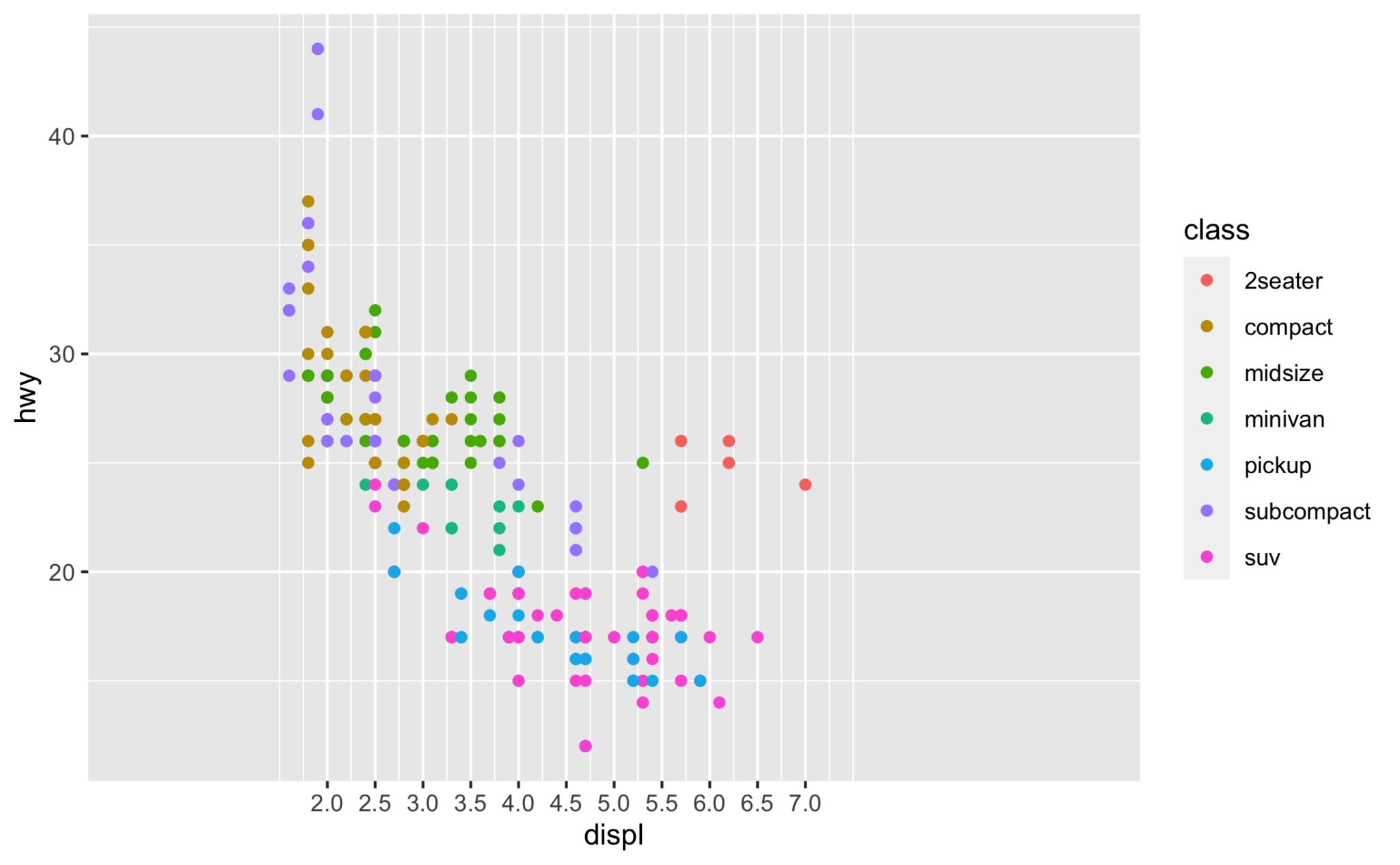 Scales, axlar, legends (guides) - Science