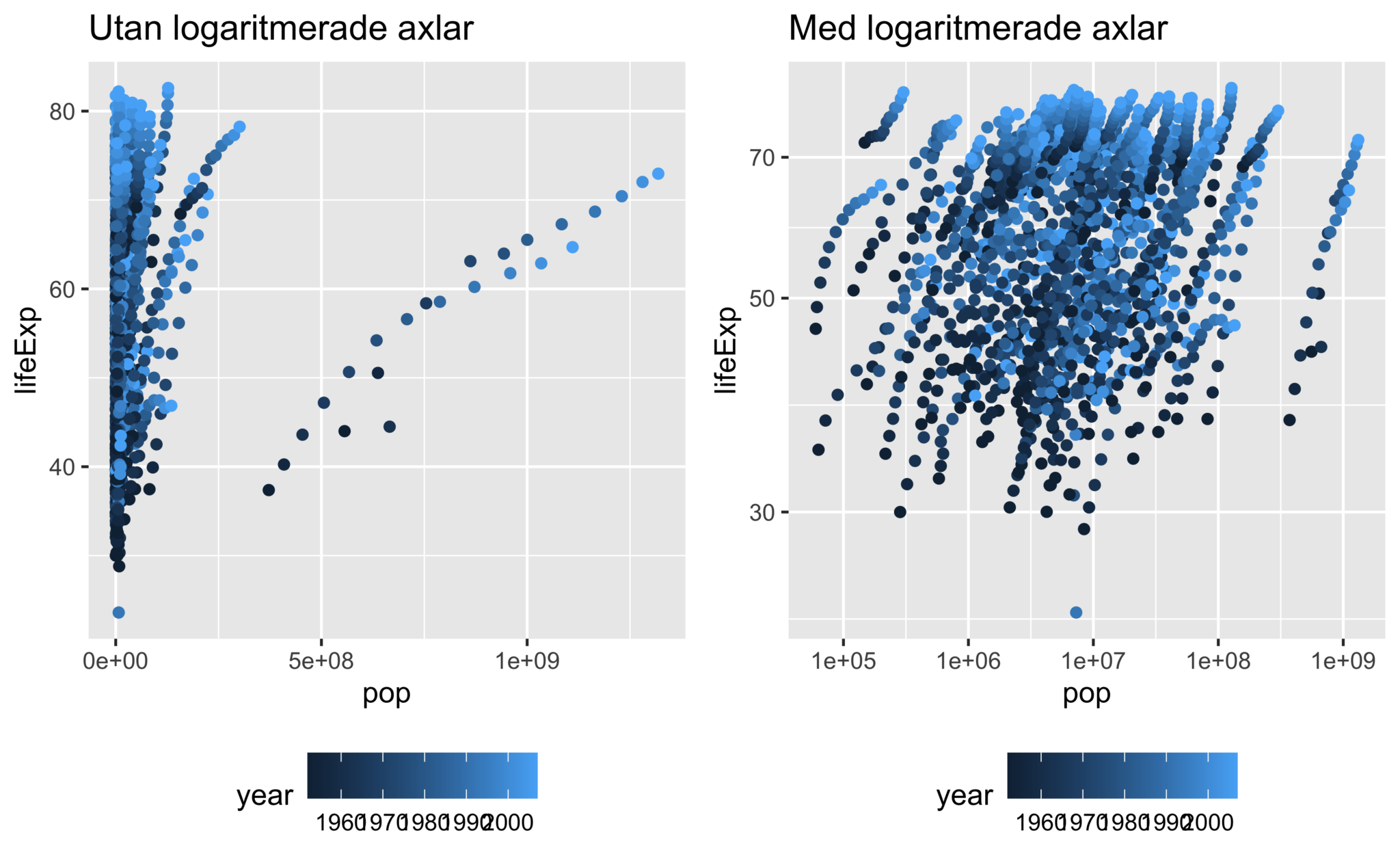 Scales, axlar, legends (guides) - Science