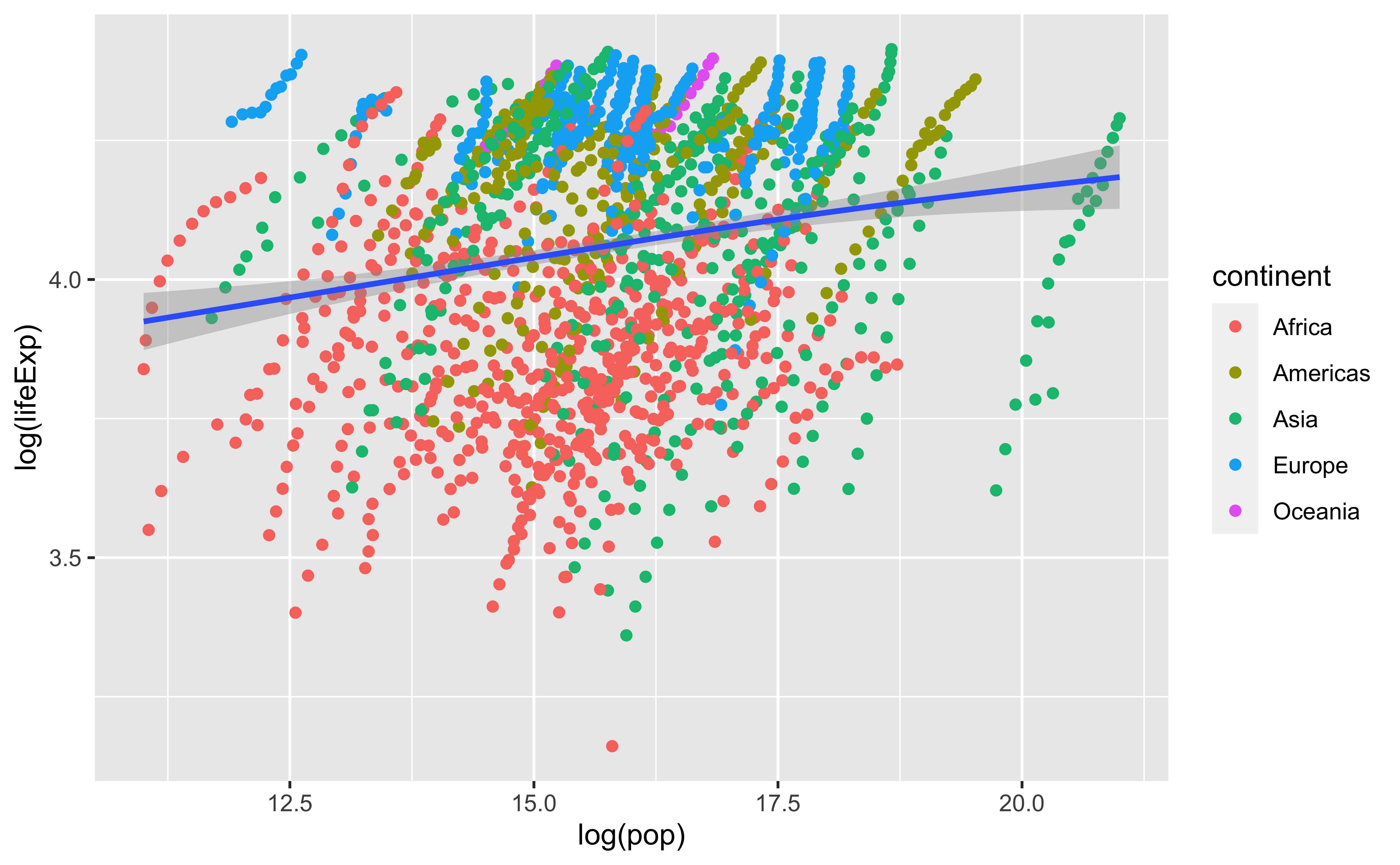 Tema (themes) - Science