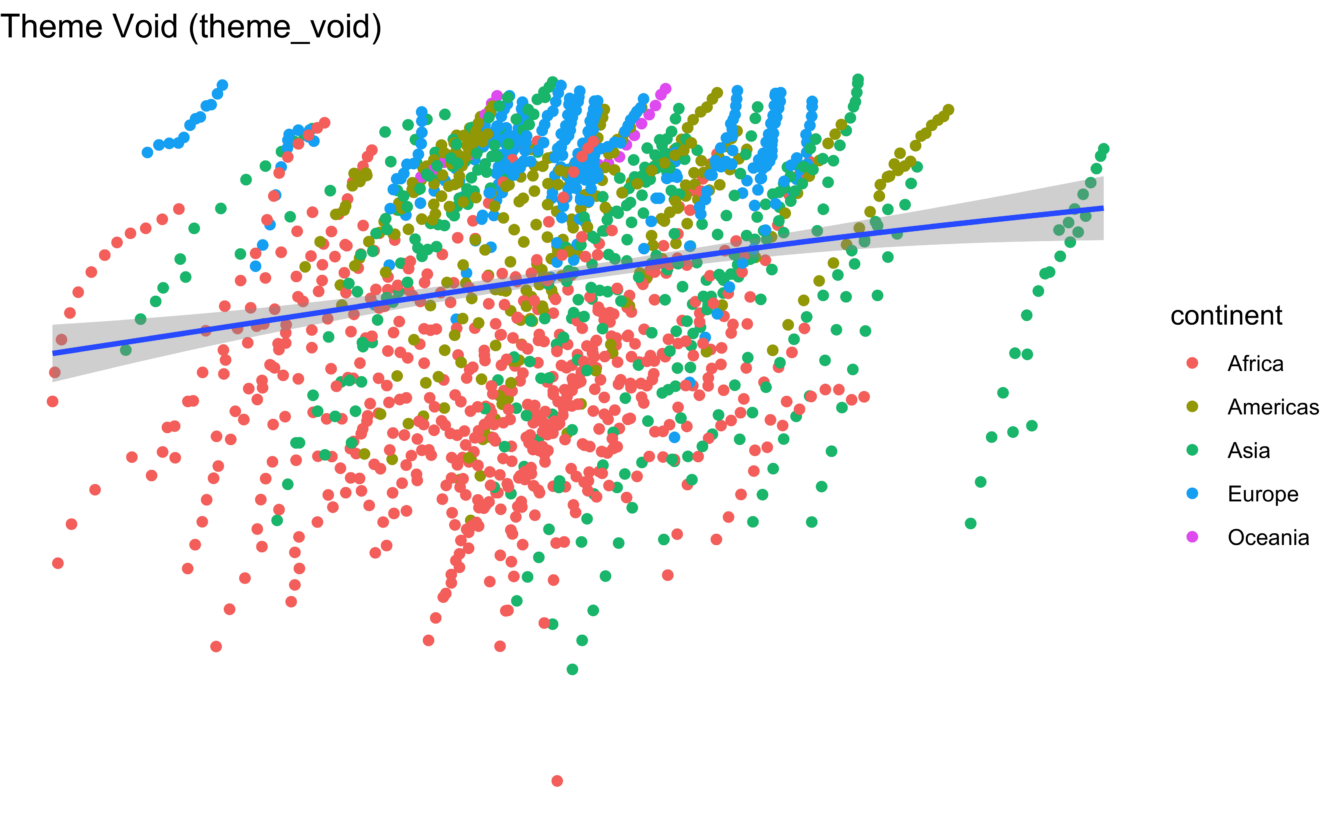 Tema (themes) - Science
