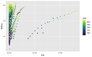 Scales, axlar, legends (guides) - Science