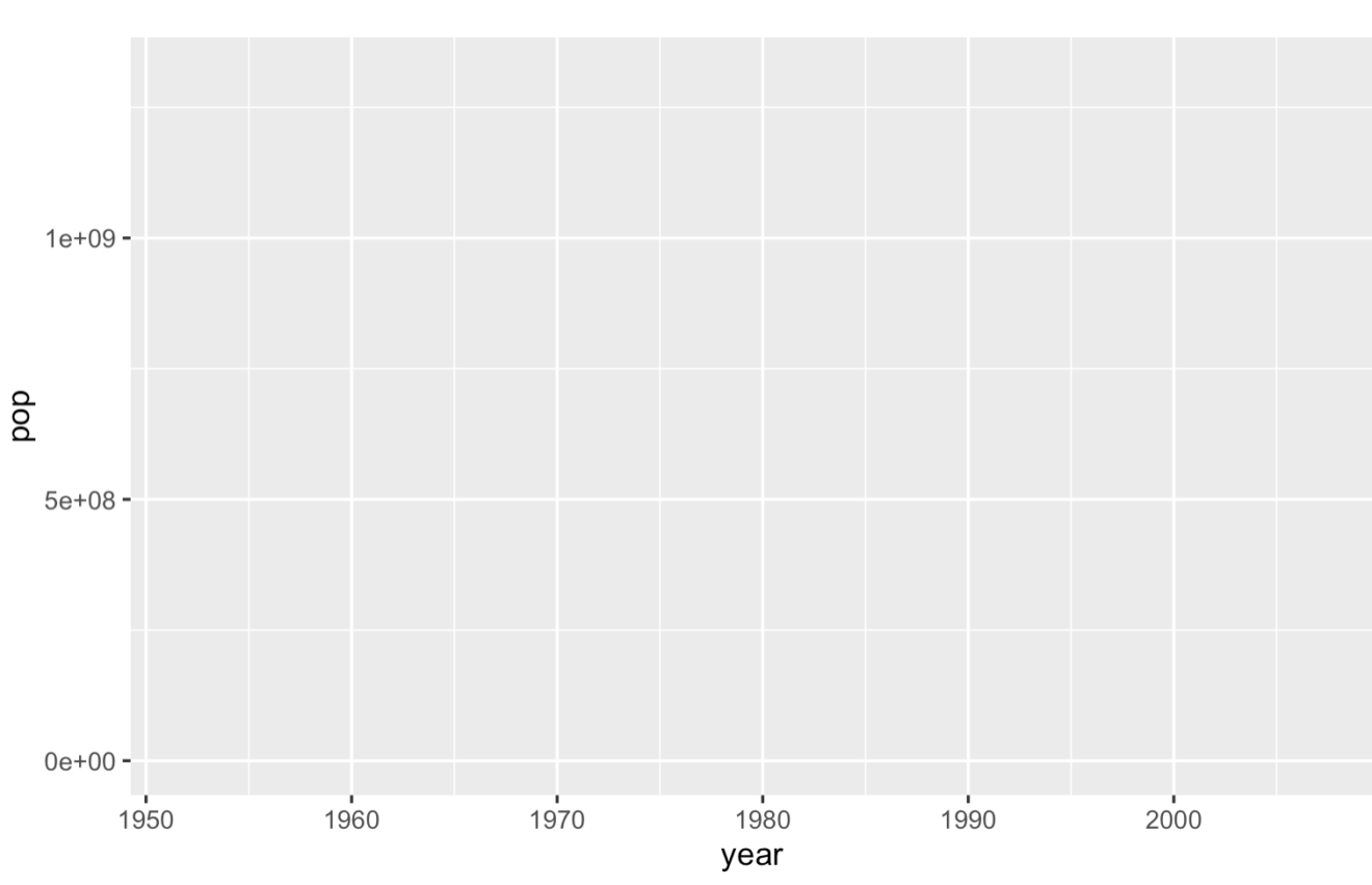 Grunderna i ggplot2 - Science