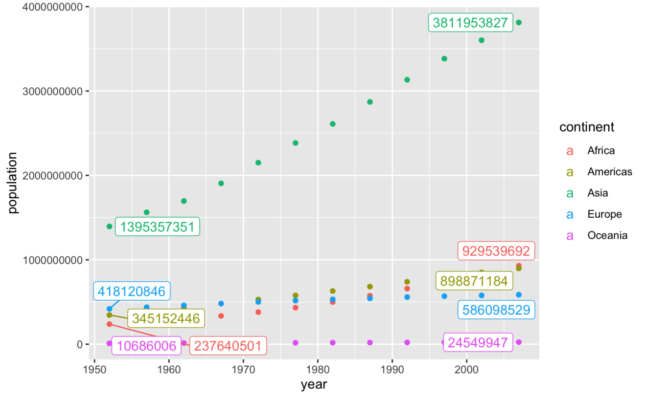 Grunderna i ggplot2 - Science
