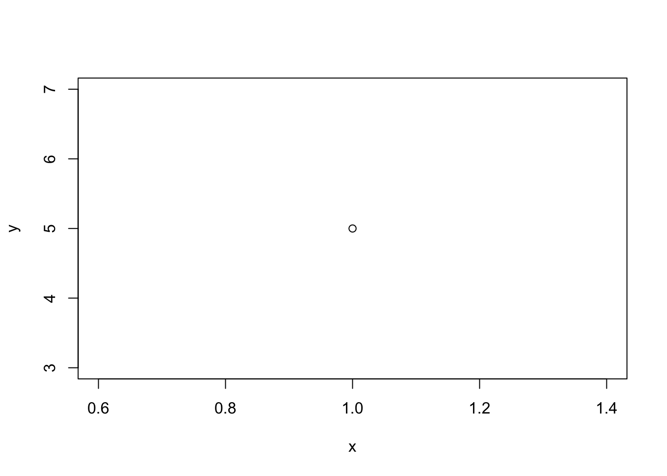 Skapa egna funktioner i R - Science