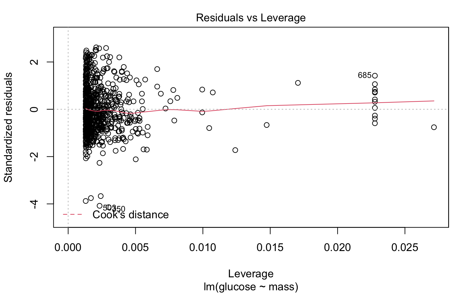 Linjär Regression (Regressionsanalys) - Science