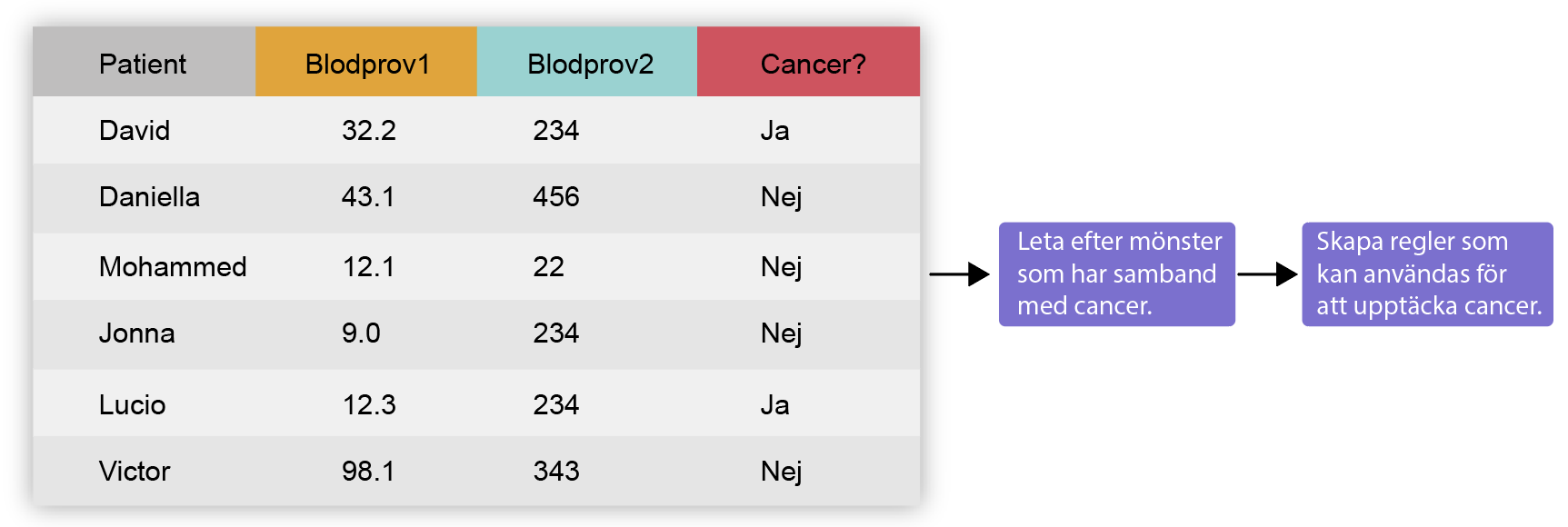 Vad är AI och ML? - Science