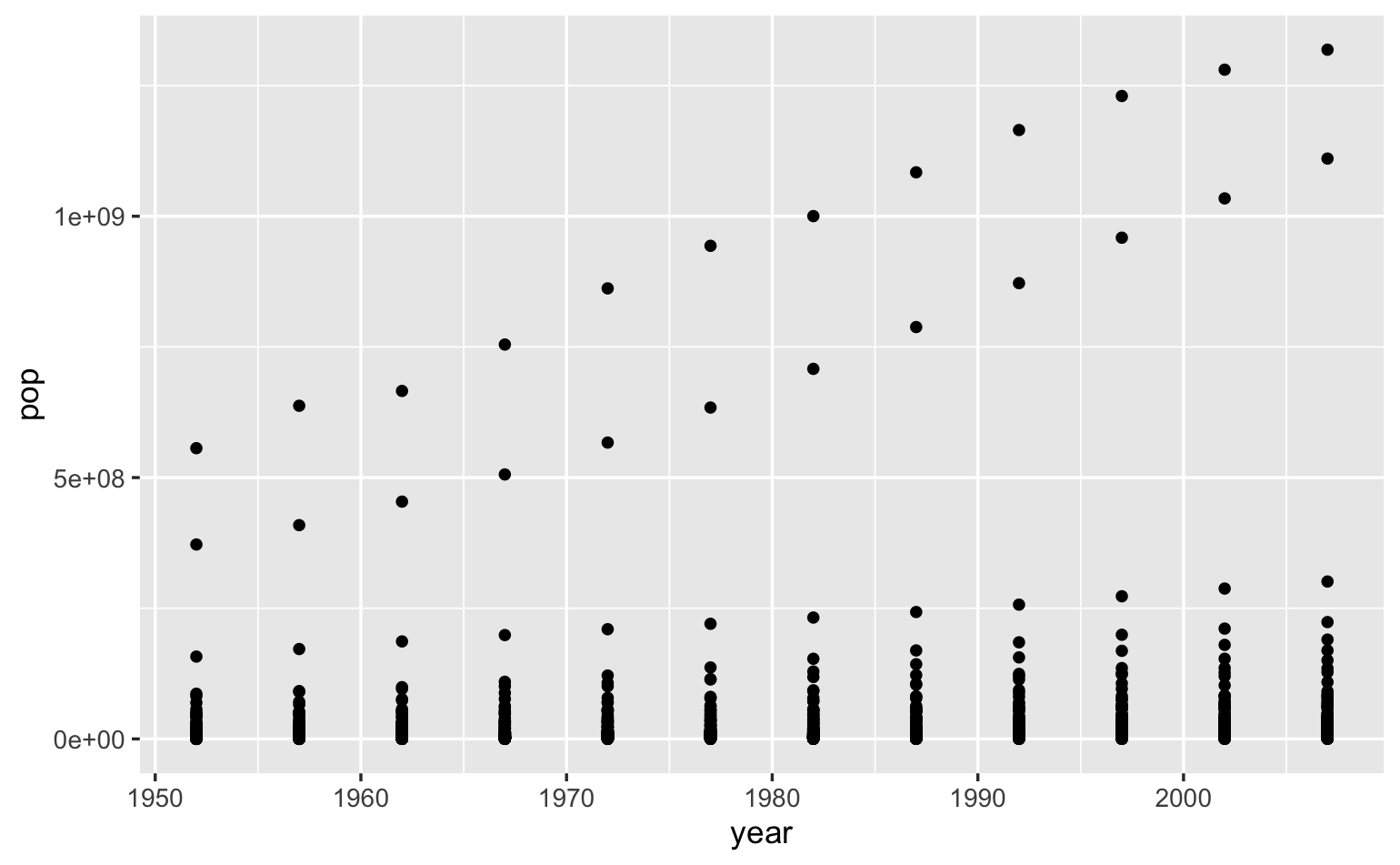 Grunderna i ggplot2 - Science