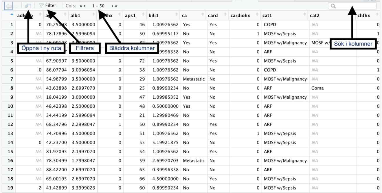 Inspektion av rådata - Science