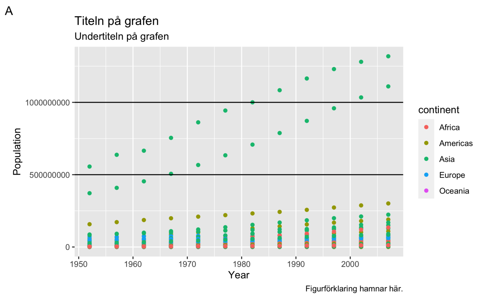 Grunderna i ggplot2 - Science