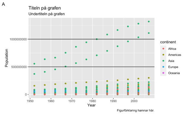 Grunderna i ggplot2 - Science