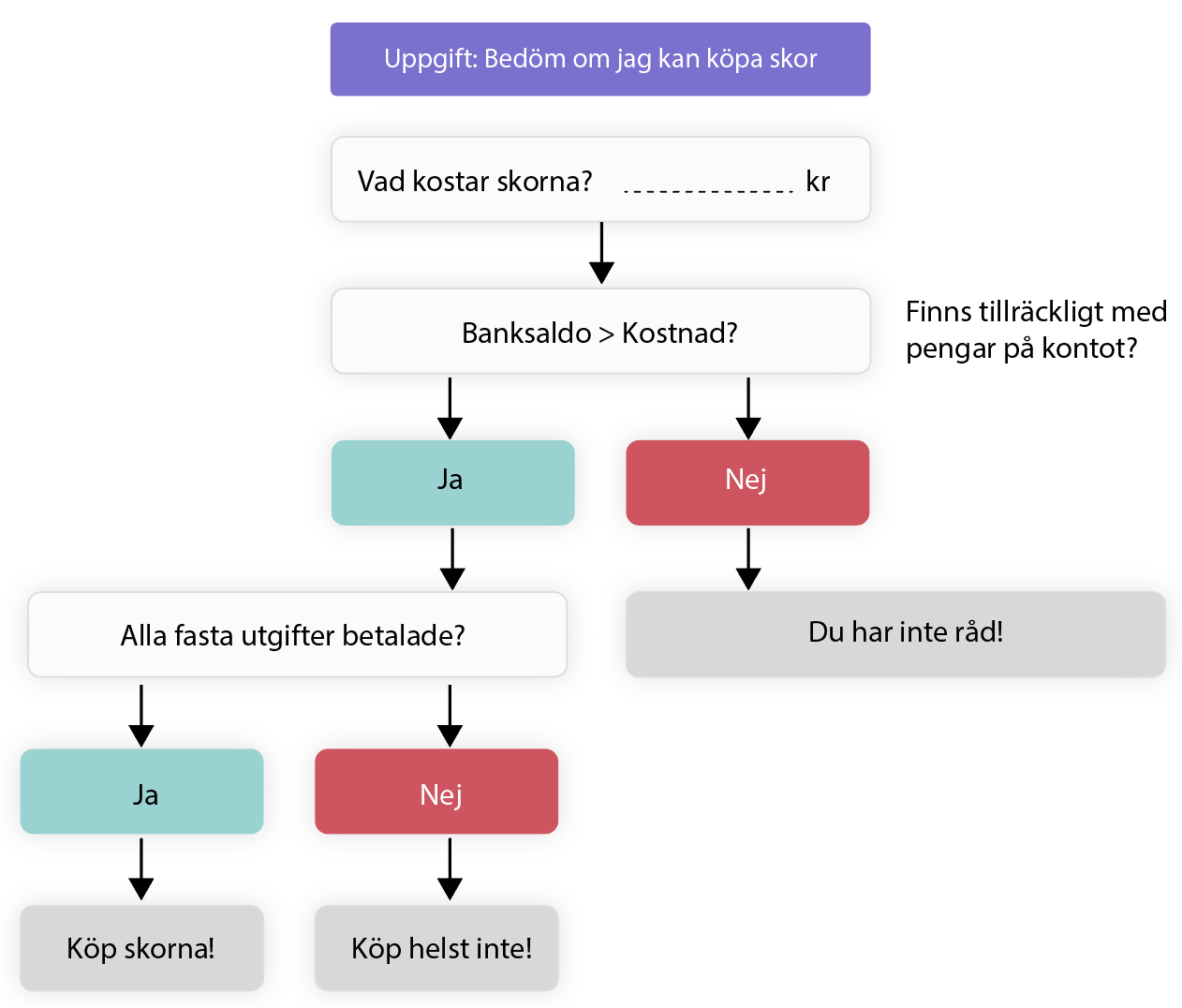 Vad är AI och ML? - Science
